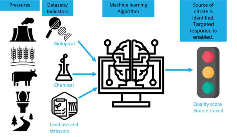 Tracking pollution sources in groundwater tracers
